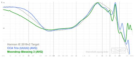 Best Bang For Your Buck Iem Poll Page 8 Audio Science Review Asr Forum