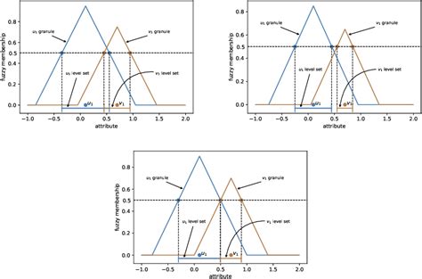 Figure 1 From Relation Based Fuzzy Granular Approximation Semantic Scholar