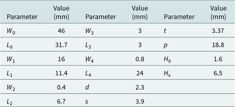 Slotted Vertical Wall For Decoupling And Beam Tilt Correction International Journal Of