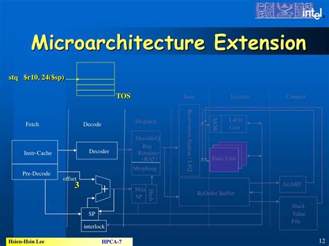 Ppt Stack Value File Custom Microarchitecture For The Stack Powerpoint Presentation Id3376432
