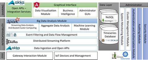 Smart Cities Srdc