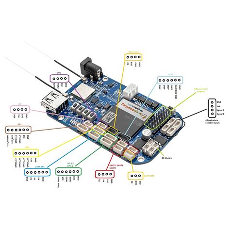 Beaglebone Blue Tablero De Evaluación Computadora Todo En Uno Basada En Linux Para Robótica