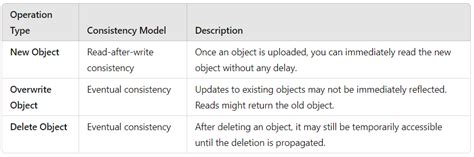 how to scale aws lambda for large scale data processing by souren