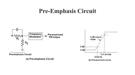 Pre Emphasis And De Emphasis Pptx Technology And Computing