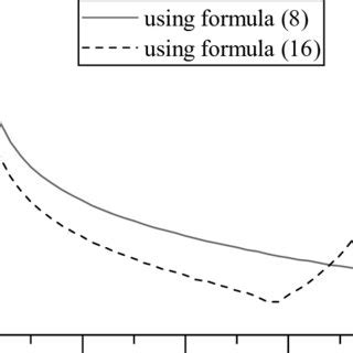 Convergence Histories Of The Q Iteration Method Using Formula 8 And Download Scientific