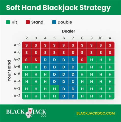Blackjack Card Values How Much Is Each Card Worth Chart