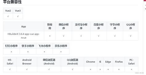 uniapp 如何使用uCharts 易微帮