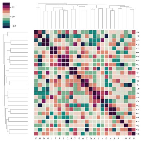 Python可视化matplotlibandseborn16 相关性热图（correlation Heatmapand Correlation