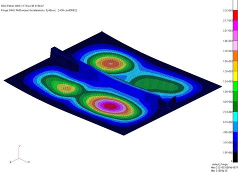 Nastran Linear Rms Y Displacement Inches Download Scientific Diagram