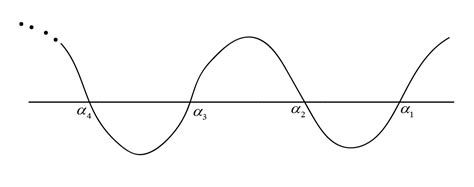 Wavy Curve Method Matherama