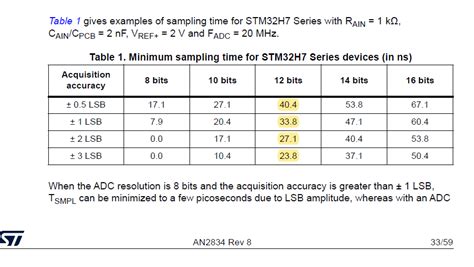 hi team good evening i am using stm32h7a3 series