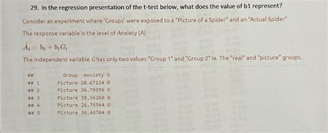 Solved In The Regression Presentation Of The T Test Below Chegg