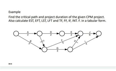 Solved For The Following Schedule Draw The Node Network And