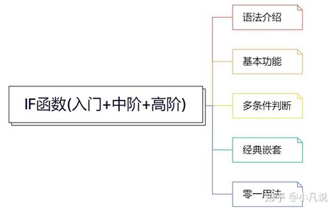 从入门到高阶千字讲解IF函数使用技巧多条件判断 多层嵌套 知乎