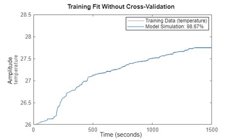 Predict Ev Battery Temperature Using Cascade Correlation Model Matlab And Simulink