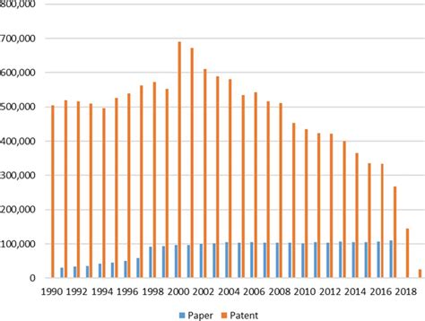 Alberto Toxqui Terán On Linkedin Measuring Science And Innovation Linkage Using Text Mining Of