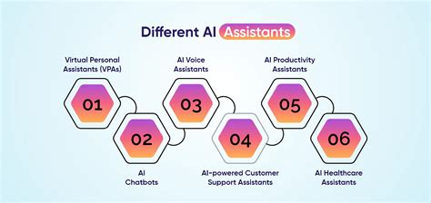 Top Ai Assistant Trends In 2025 Smart Ai For Business And Life