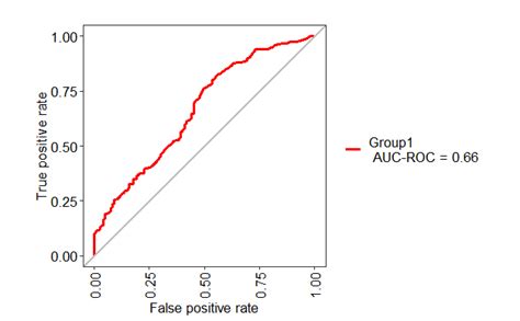 R Roc Curve For The Testing Set Using Caret Package Stack Overflow