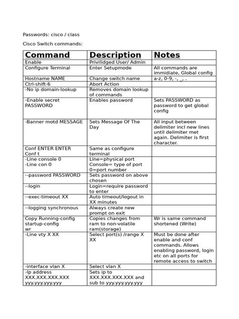 Cisco Switch Commands Pdf Password Software