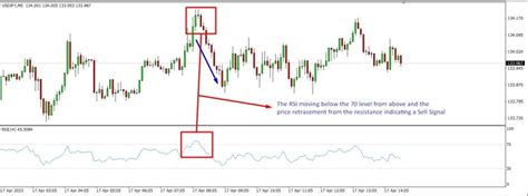 Best RSI Settings For Day Trading The Forex Geek