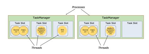 Apache Flink 零基础入门二开发环境搭建和应用的配置部署及运行 阿里云开发者社区