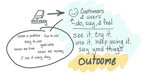 Coding Sans On Linkedin Tension Why Product Development Requires