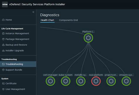 Component Overall Showing Overall Score Less Than 100