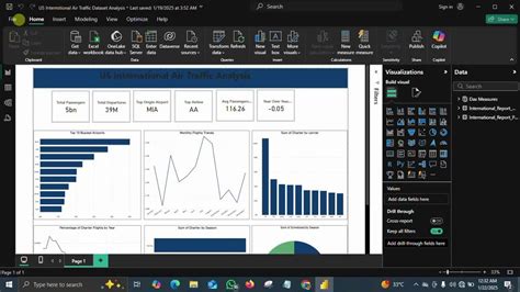 dataanalytics exceldashboard datavisualization datadriven cyprian