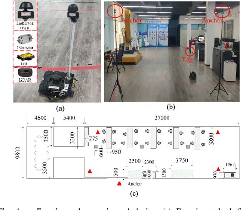 figure 4 from a novel uwb imu odometer based robot localization system