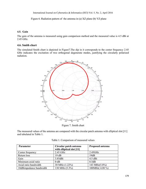 Hexagonal Circularly Polarized Patch Antenna For Rfid Applications Pdf