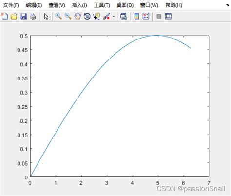 Matlab科学绘图 Matlab画图技巧与实例（一）：常用函数 Csdn博客