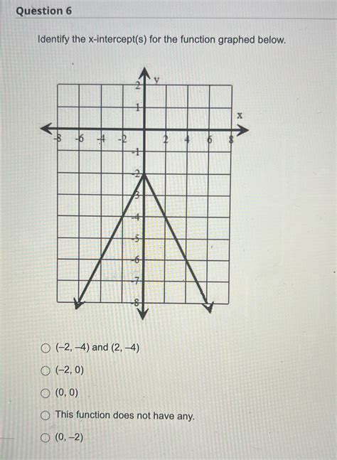 [solved] Question 6 Identify The X Intercept S For The Function