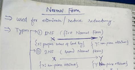 Normal Forms Normalization Dbms