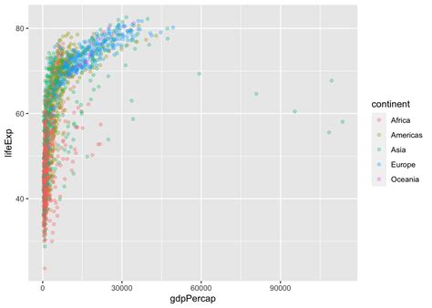 Miriams Blog Using Ggplotly