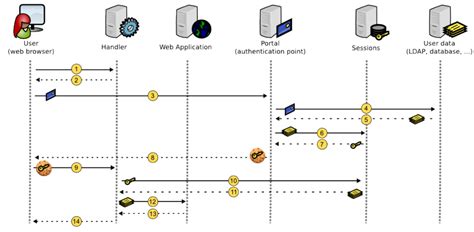 presentation — lemonldap ng 2 0 documentation