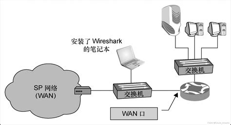 Wireshark网络分析实战——wireshark的安装和抓包 源码巴士