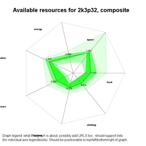 Styling Issue Vega Vega GitHub