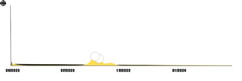 CVE 2023 2803 Exploits Severity Feedly