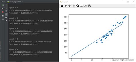 Python纯手写梯度下降的线性回归python手写梯度下降线性回归 Csdn博客
