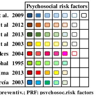 Effect Of PI In Several PRF Download Scientific Diagram