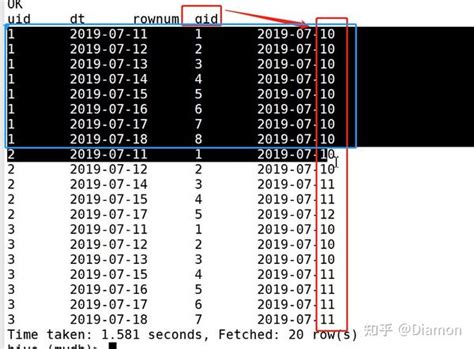 SQL算法 连续值问题 知乎
