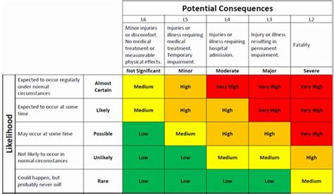 Work Priority Matrix Template Colourqust