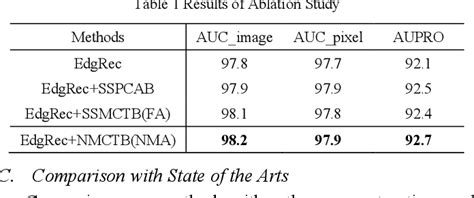 Table 1 From Enhancing Industrial Anomaly Detection Using Edge Image