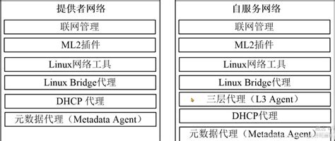 Openstack体系架构 Openstack架构详解mob64ca140f29e5的技术博客51cto博客