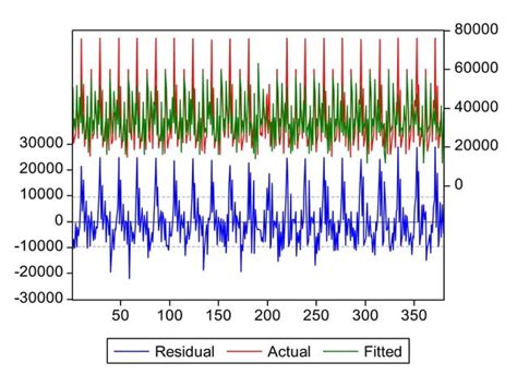 Linear Algebra Least Squares Ppt