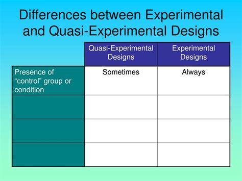 PPT Quasi Experimental And Single Subject Small N Designs PowerPoint Presentation ID 2500