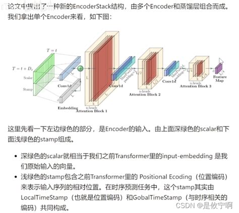 Informer Beyond Efficient Transformer For Long Sequencetime Series