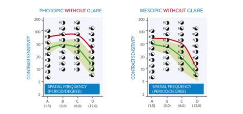 Diffractiva Multifocal Iol Contrast Photopic Mesopic Aspheric Aberration Free Intraocular Lens