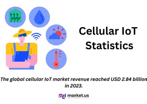 Cellular Iot Statistics And Facts 2025