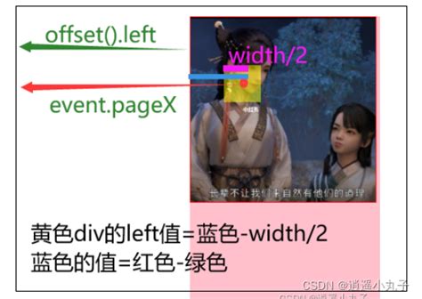 【jquery】前端项目实践案例6——制作产品放大镜效果（仿京东淘宝图片效果） jq 商品放大镜 csdn博客